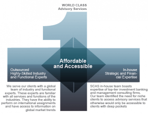 World-Class Advisory – SCAS Inc